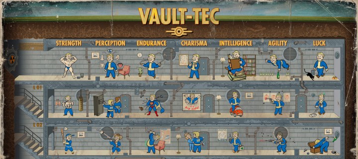 Fallout 4’s Character System